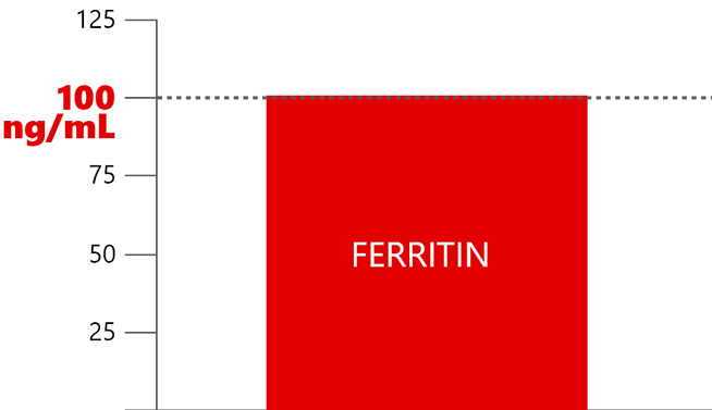 Iron and PROCRIT® in Chronic Kidney Disease (CKD)